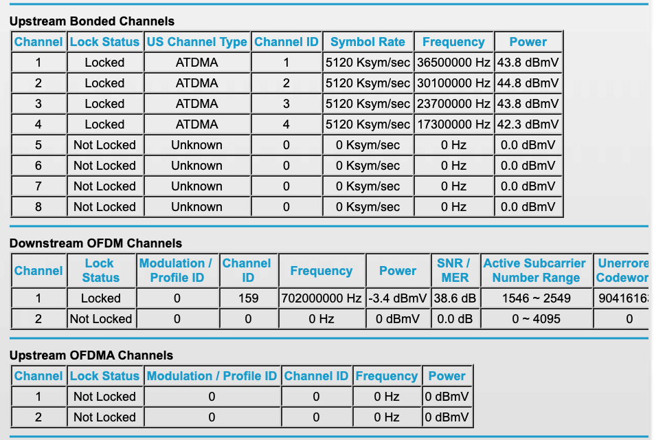 Solved Uncorrectable Errors High Latency Packet Loss Cm Netgear Communities